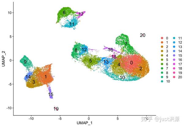 scRNA-seq入门——第七章 聚类分析 - 知乎
