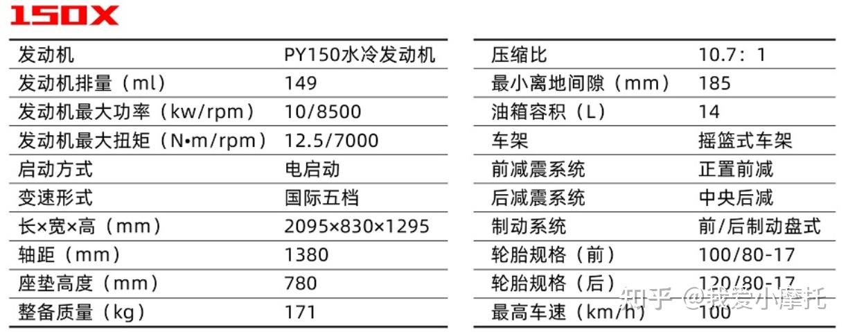 入门级别拉力车，豪爵DL150和宗申150X怎么选？ - 知乎