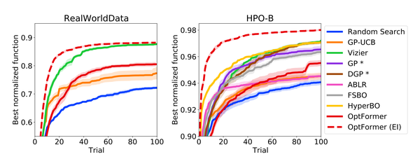 Transformer + RL | 大力出奇迹，看 Transformer 如何征服超参数搜索中的决策问题 （3） - 知乎