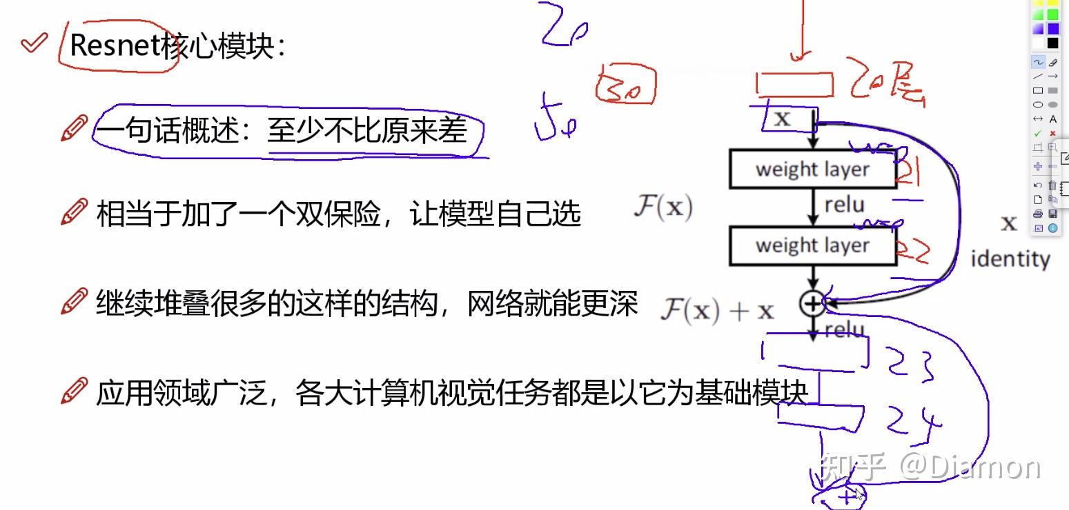 Resnet 小框架案例 知乎