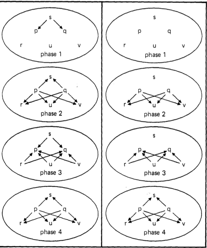 共识算法（1）—— Dolev Strong Algorithm 详解 - 知乎