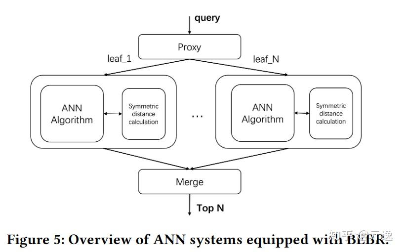 KDD'23 | Tencent：二值化向量检索 - 知乎