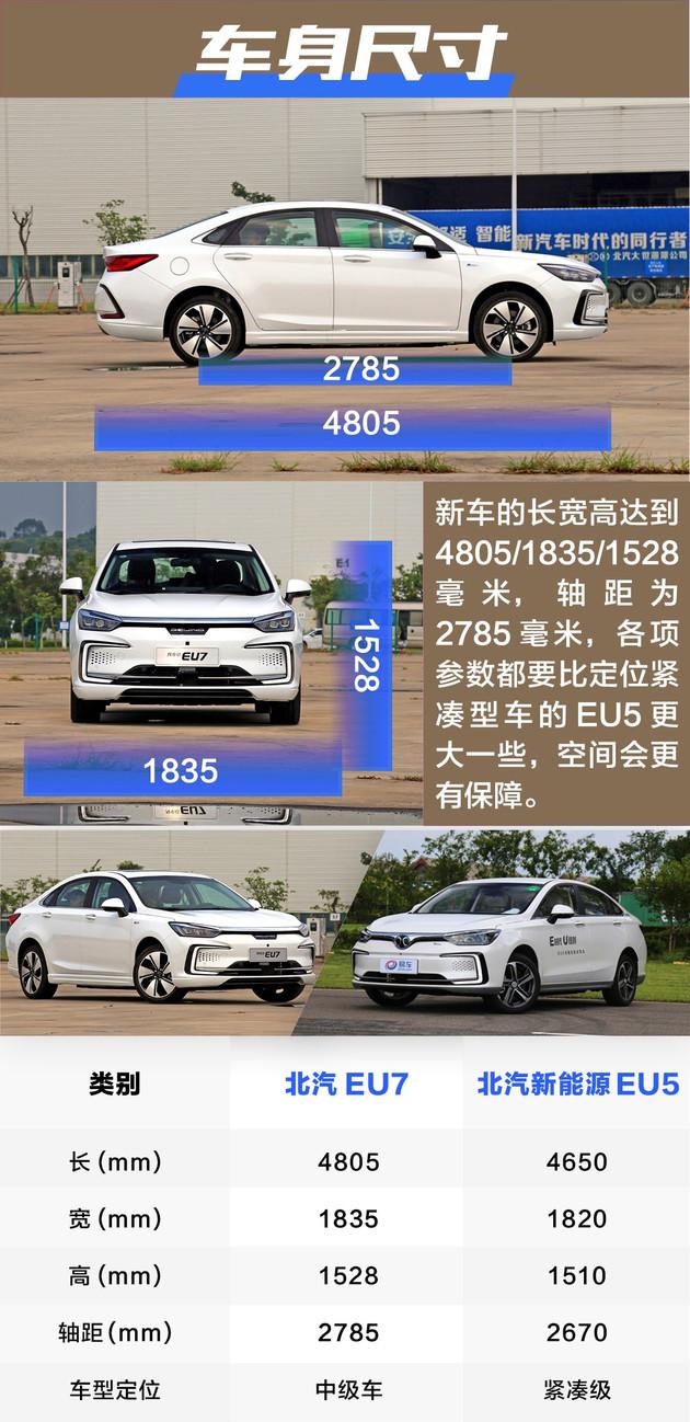 测试北京汽车EU7 配智能飞屏/续航451km - 知乎