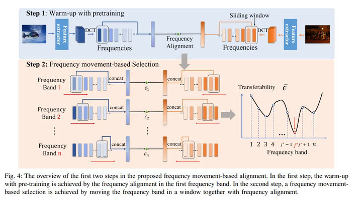 FreqAlign：从频率视角挖掘盲图像质量评估的感知导向迁移能力 - 知乎