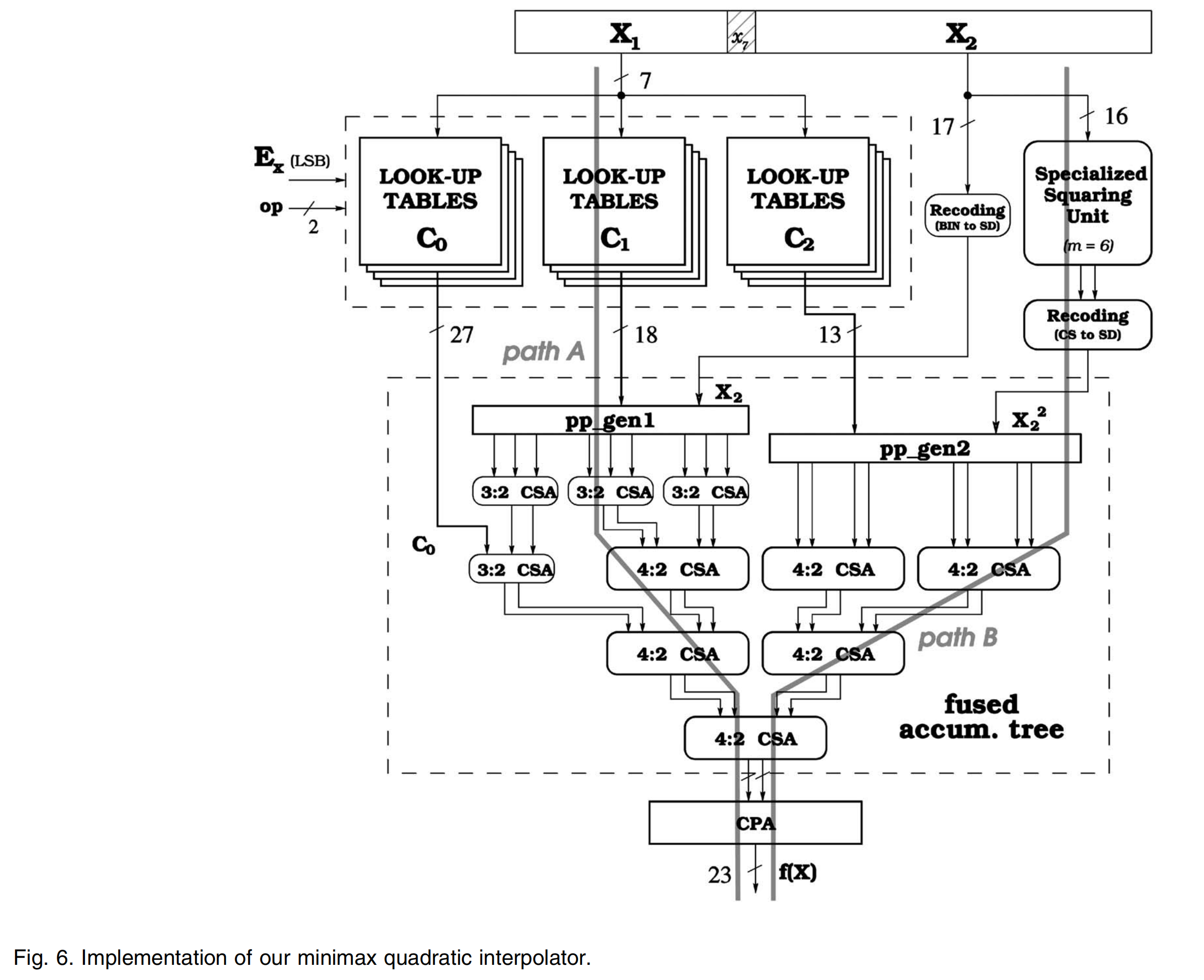 PaperReview-High-Speed Function Approximation Using a Minimax Quadratic Interpolator - 知乎