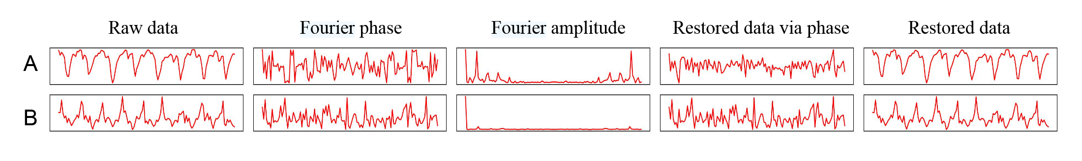 【领域不变表征】Domain-invariant Feature Exploration for Domain Generalization - 知乎