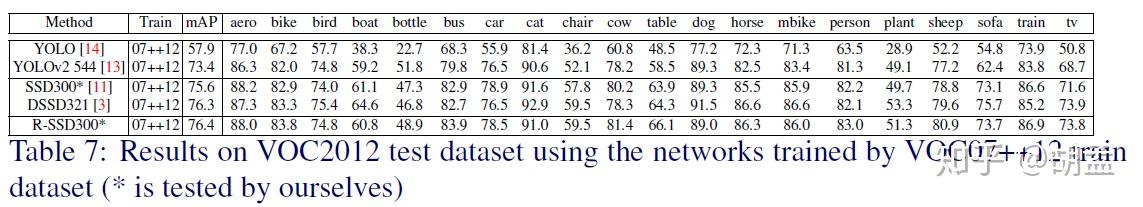 RSSD(1)_论文_arxiv2017 - 知乎