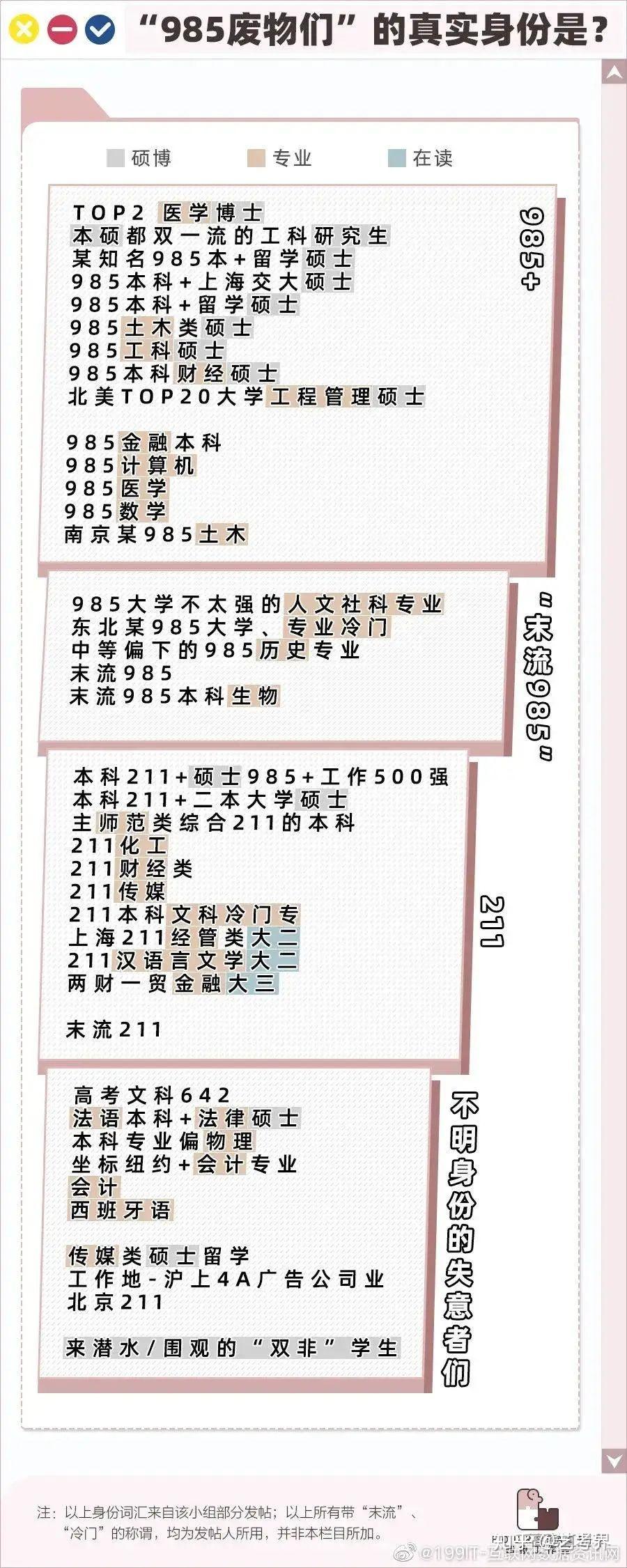感触很深！那群拼命考上985的人，最后变成“废物”？ - 知乎
