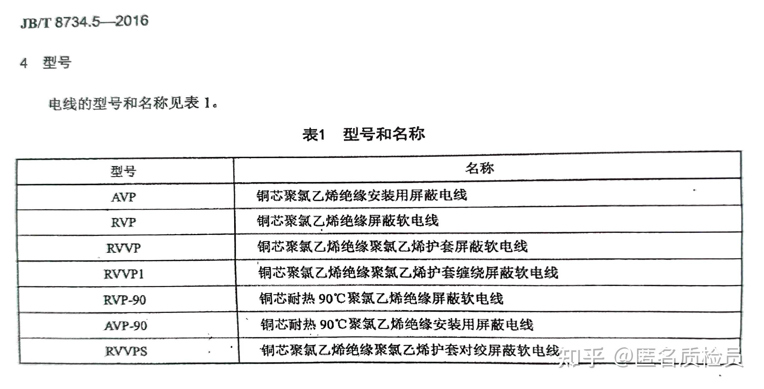 ZC-YJVR、ZC-RVV、ZR-RVSP、ZC-BVR电缆是什么意思？ - 知乎