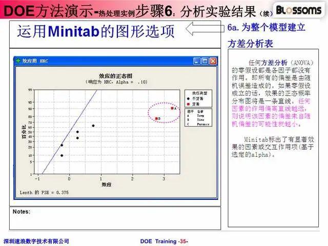 DOE&Minitab经典培训资料 - 知乎