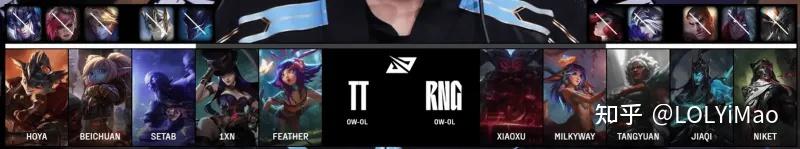 LPL 2025 赛季第二赛段小组赛TT 1:0 RNG，如何评价这场比赛？ - 知乎