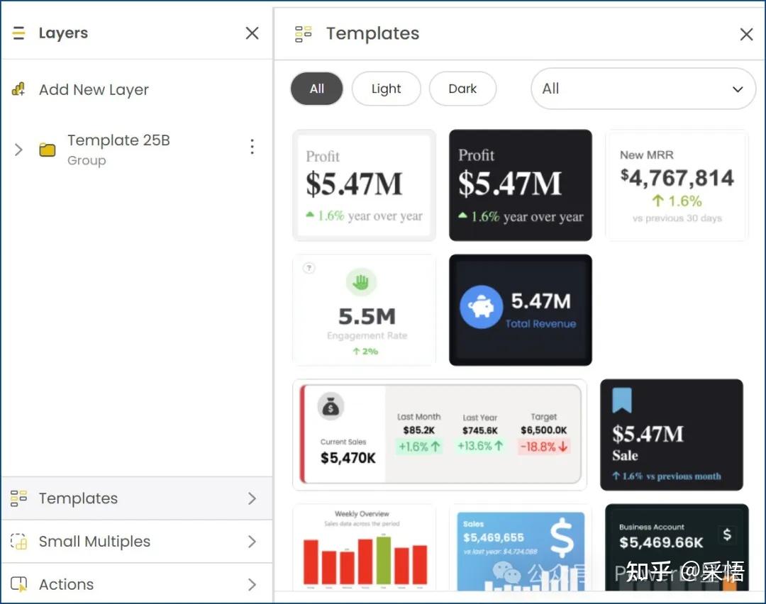 不可错过的Power BI视觉对象，轻松实现KPI模版自由 - 知乎