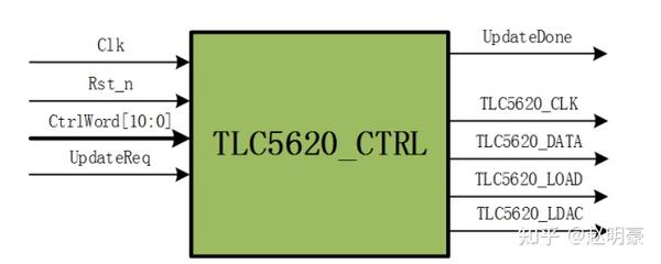 FPGA——DAC（SPI通信协议） - 知乎