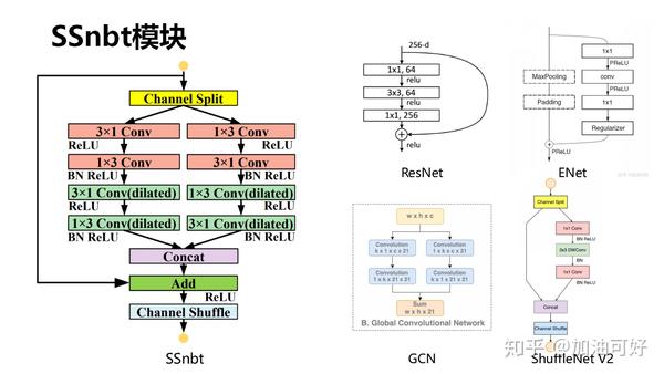 LEDNet 论文笔记 - 知乎
