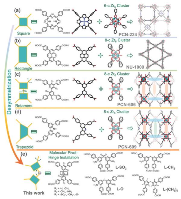 2019年MOFs材料最新进展大盘点 - 知乎