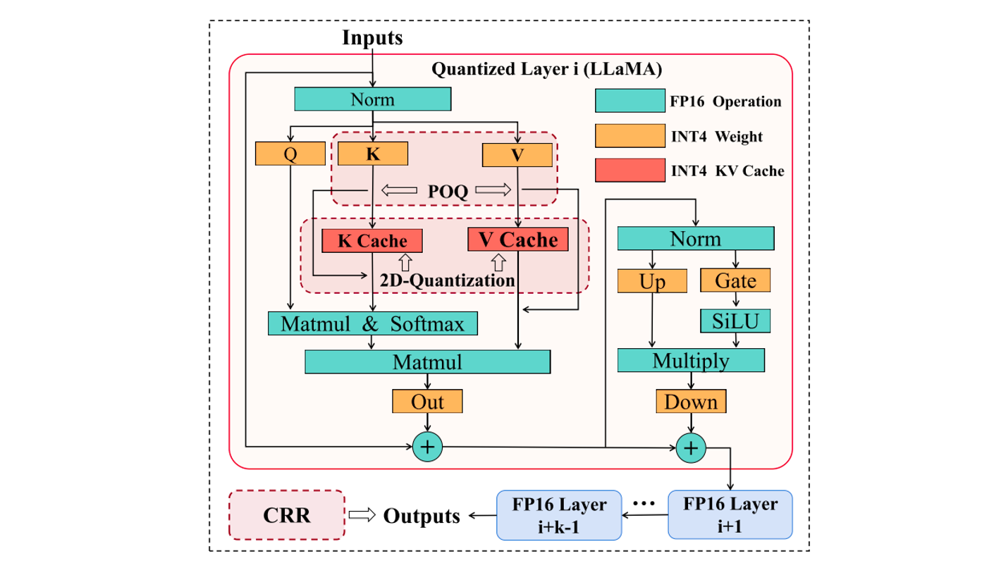 [Transformer 101系列] LLM模型量化世界观(下) - 知乎