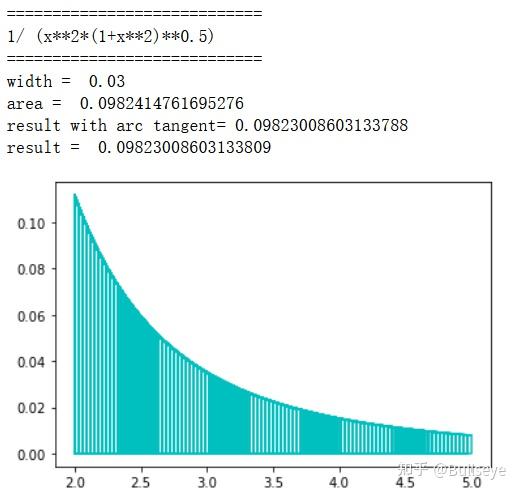 第四单元 用python学习微积分（二十五）三角函数，反向变量替换，配方，三角函数变换表 知乎 9929