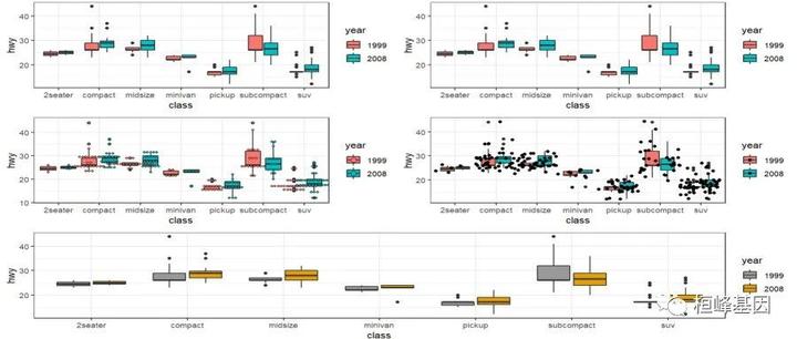 FigDraw 6. SCI 文章绘图之箱线图 (Boxplot) - 知乎