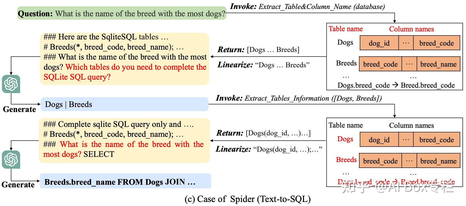 「StructGPT」面向结构化数据的大模型推理框架 - 知乎