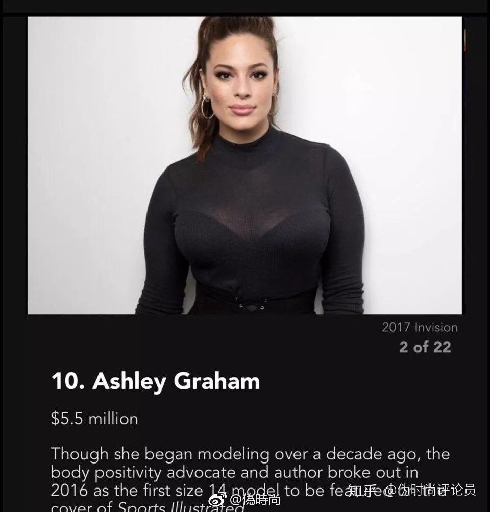 Ashley Graham｜170斤当超模，一年还赚三千多万 - 知乎