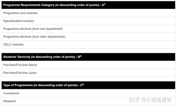 NUS 选课攻略 | 一文囊括本科 、研究生 、交换生选课重点 - 知乎