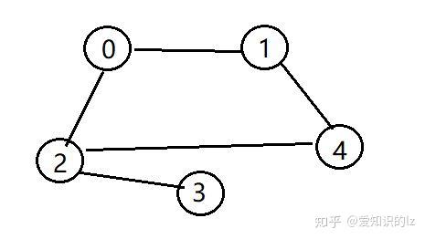 LeetCode | 一文帮你搞定BFS、DFS算法（python版） - 知乎