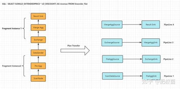 Doris PipeLine的设计文档 - 知乎