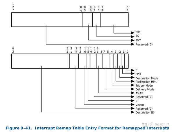 Intel VT-d（3）- 中断重映射 - 知乎