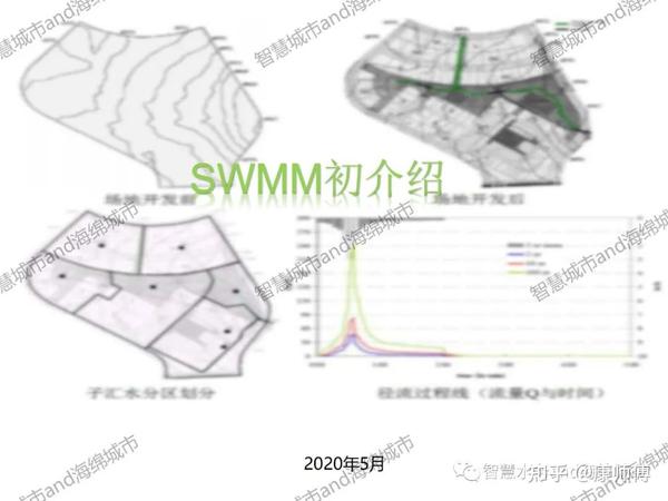 SWMM模型简介 - 知乎