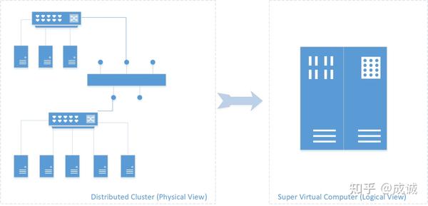 OneFlow —— 让每一位算法工程师都有能力训练 GPT - 知乎