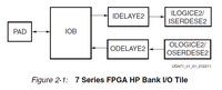 基于Xilinx Zynq-7000系列XC7Z035/XC7Z045高性能SoC处理器评估板 PS端ETH RJ45接口引脚说明 - 知乎