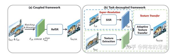 《Task Decoupled Framework for Reference-based Super-Resolution》论文小结 - 知乎