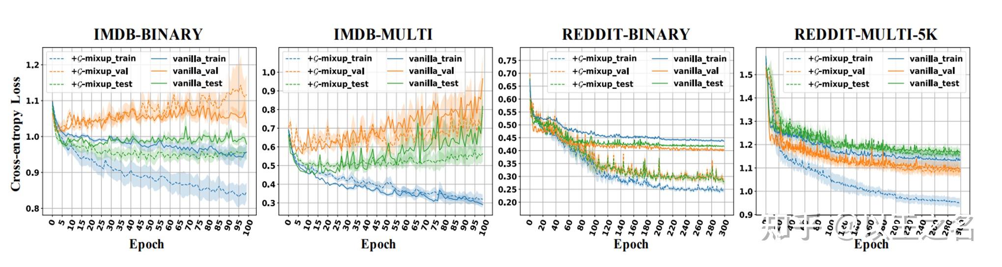 论文阅读：G-mixup：Graph Data Augmentation for Graph Classification - 知乎