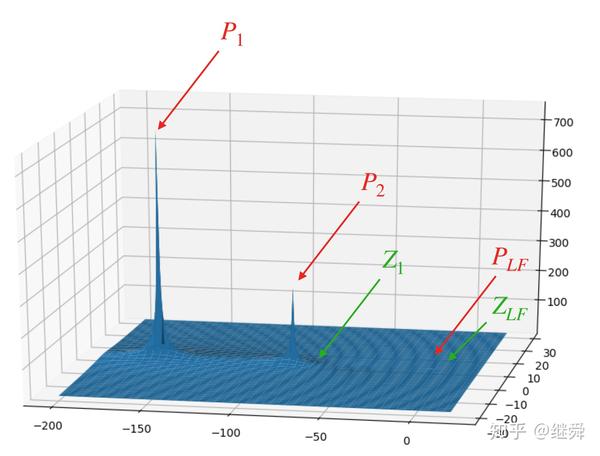 CTLE的数学理解 - 知乎