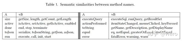 Code2Vec: 通过Code Embedding预测代码片段的语义特征 - 知乎