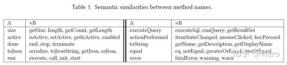 Code2Vec: 通过Code Embedding预测代码片段的语义特征 - 知乎