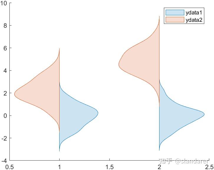 MATLAB | R2024b更新了哪些好玩的东西？ - 知乎