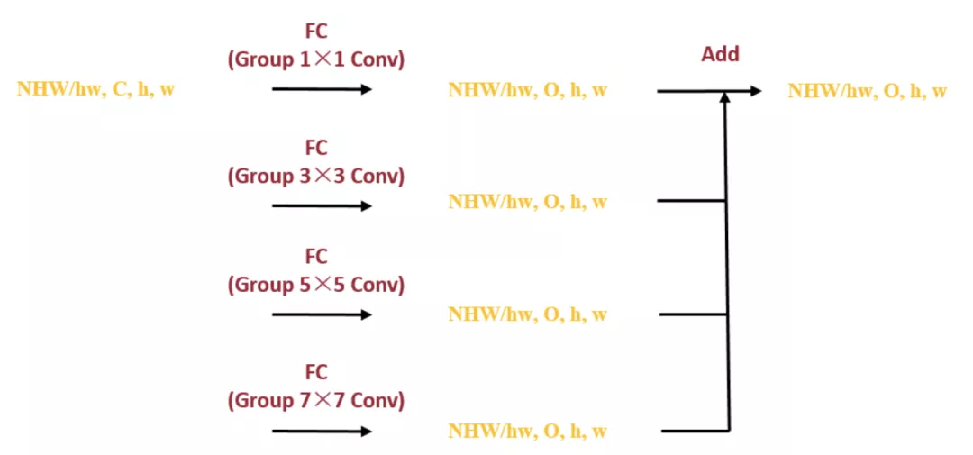 MLP三大工作超详细解读：why do we need? - 知乎