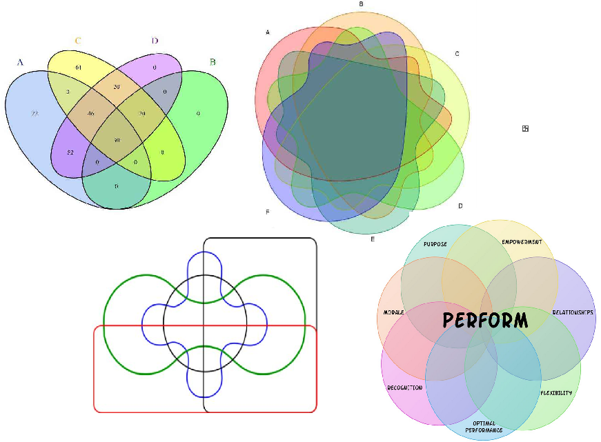 7种方法 ，订制你的专属venn图！-代谢组学/蛋白组学研究 - 知乎