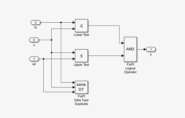 Simuink输入区间判断模块介绍interval test dynamic - 知乎