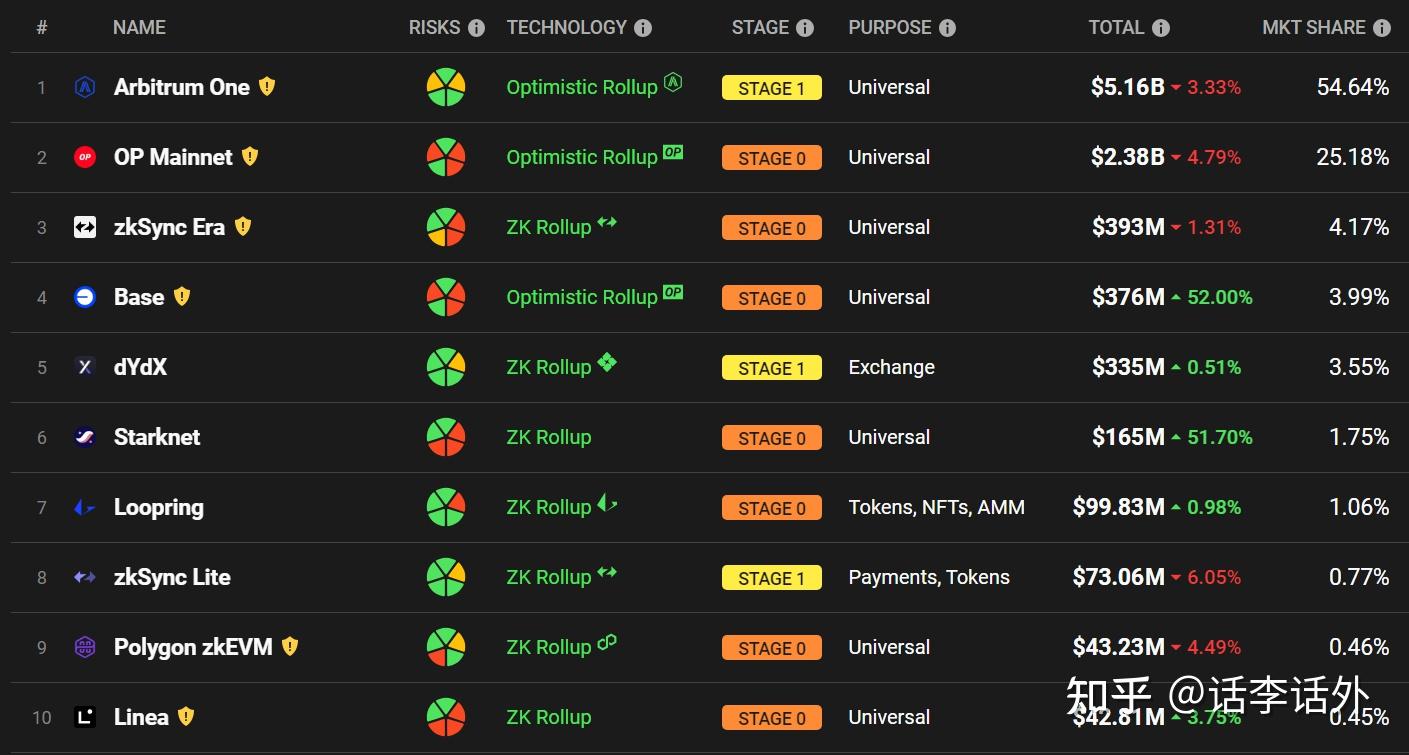 OP Stack是什么？目前有哪些基于OP Stack构建的项目？ - 知乎