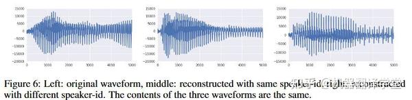 VQ-VAE——离散化特征学习模型 - 知乎