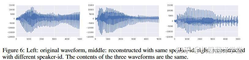 VQ-VAE——离散化特征学习模型 - 知乎