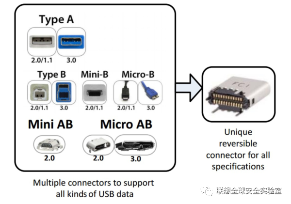 USB PD协议详解 - 知乎