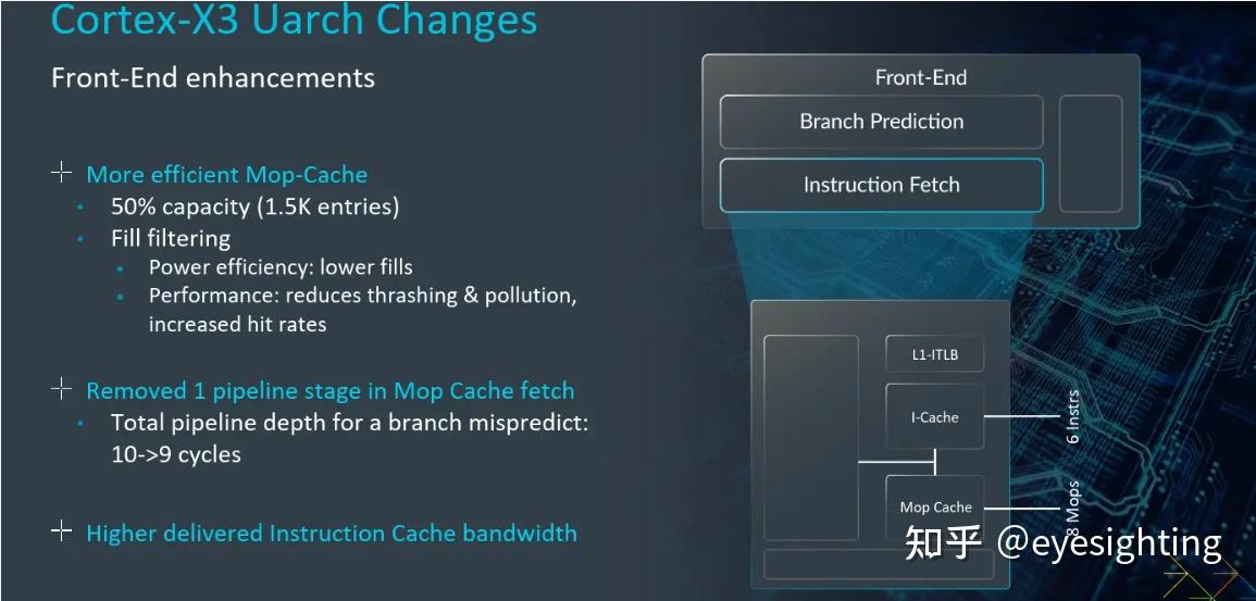 【智驾平台】自动驾驶计算&域控平台-Arm - 知乎