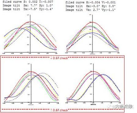 AA调焦与手机镜头的MTF - 知乎