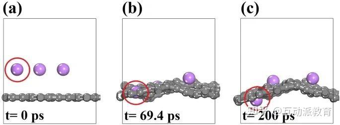 一次DFT+AIMD+MD模拟的完美结合！ - 知乎