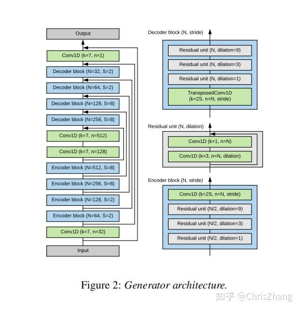 【论文翻译】SEANet: A Multi-modal Speech Enhancement Network - 知乎