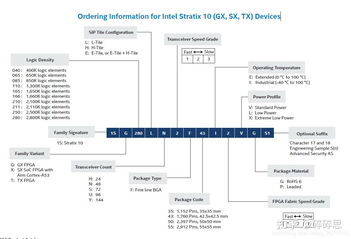 Intel/Altera 系列FPGA简介 - 知乎