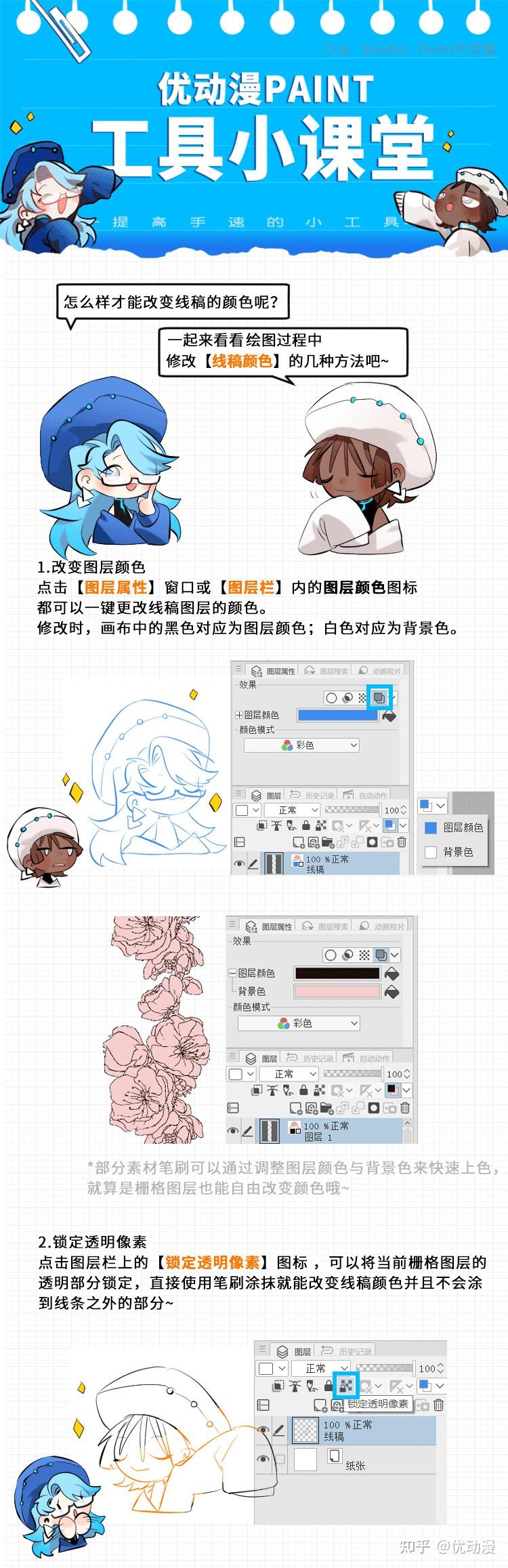 在优动漫CSP、SAI、PS中快速修改线稿颜色 - 知乎